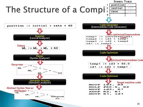 Chapter 1 Introduction. - ppt download