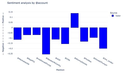 Github Duongbui001twitter Analysis