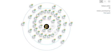 Ranjith Raj On Linkedin Valentinesday Thesuperdate Zohosalesiq