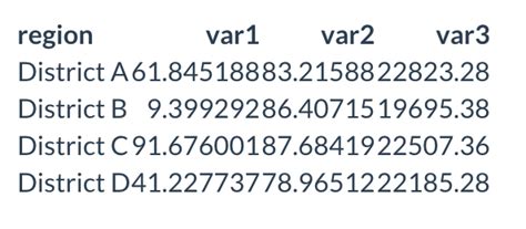 R Markdown Tricks For Generating Html Reports Urban Data Palette