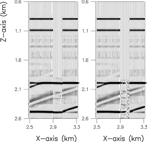 Synthetic Elastic Walkaway Vsp Data Vertical Component Download