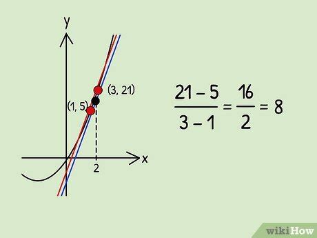 How To Find The Average Rate Of Change Of A Function
