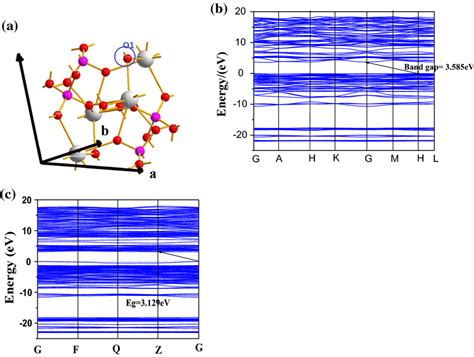 A Simulated Crystal Structure Of Bipo4 With Three Different Oxygen Download Scientific Diagram