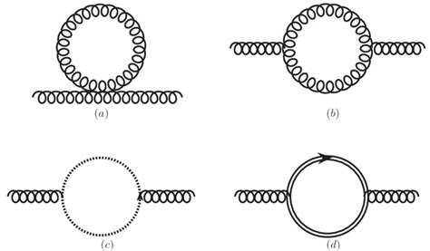 Gluon Self Energy Diagrams In Weak Magnetic Field Approximation A Download Scientific