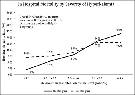Prevalence And Prognosis Of Hyperkalemia In Patients With Acute Myocardial Infarction The