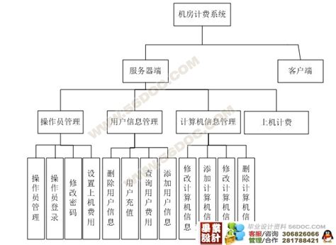 基于vb网吧计费系统软件的设计与实现 vb 56设计资料网