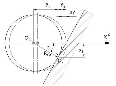 Determination Of Correction Of The Tool Position In The í µí± í µí± 1 Download Scientific