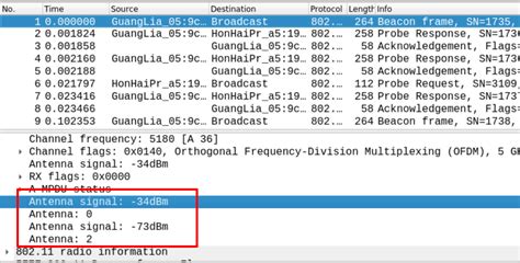 WiFi Standard Ac Packet Analysis
