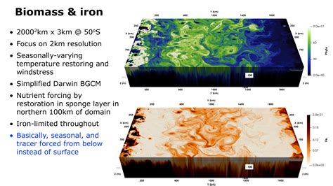 Submesoscale Transport In Idealized Southern Ocean Models Nasa Swot