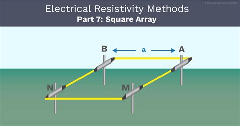 Square Array Electrical Resistivity Methods Part 7 Agiusa