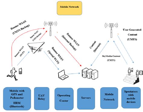 Energy Conversion Events In Wireless Sensor Networks Download