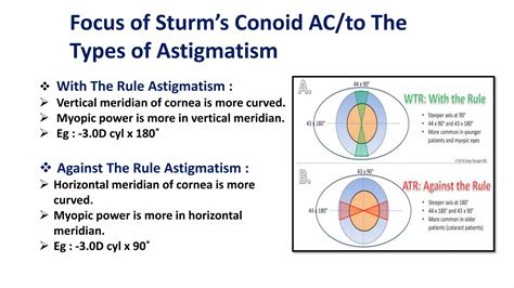 Sturms Conoid Ppt Pptx