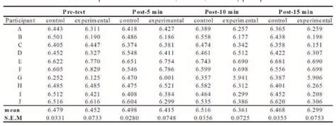 Table 1 From Acute Effects Of Drop Jump Potentiation Protocol On Sprint And Countermovement
