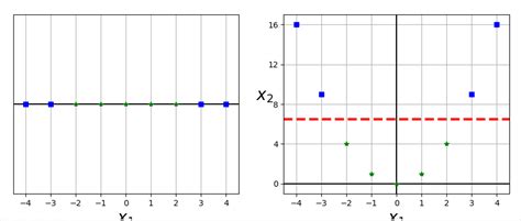 Python机器学习笔记SVM sklearn实现 知乎