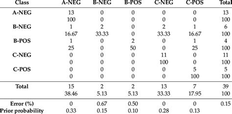 Linear Discrimination Analysis Lda The Assignment Of Individuals Download Scientific Diagram