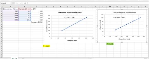 Solved Determine Experimental Values For Pi By Plotting Diameter And Course Hero