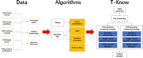 Figure 1 From The Advance Of Multi Round Dialogue System With Deep
