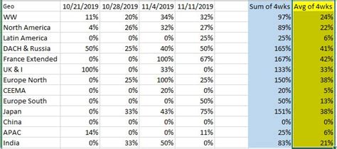 Need To Create 4 Wks Average Calculation In Existi Microsoft Fabric Community