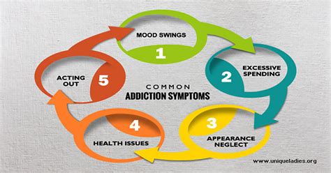 Top 5 Addiction Symptoms Unique Ladies Florida