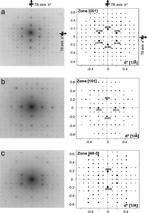 Experimental Left And Simulated Right Mepe Diffraction Patterns Download Scientific