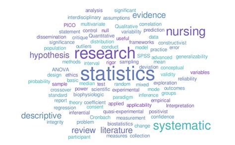 Nursing Statistics Word Cloud V2 Word Cloud Worditout