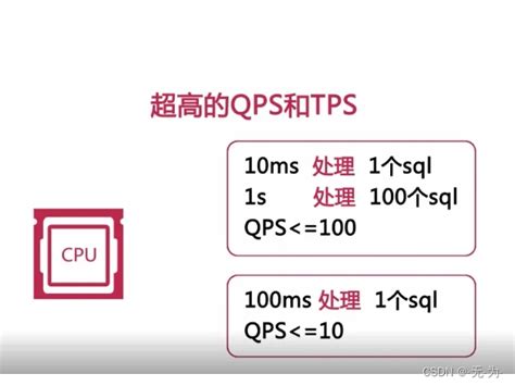 Java Web应用性能分析之性能指标【tps和qps】java Tps Qps Csdn博客