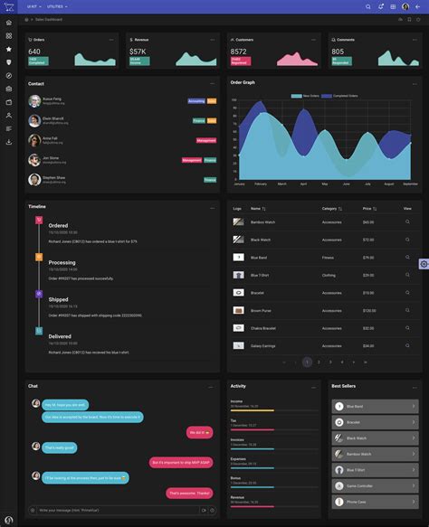 PrimeReact React UI Component Library