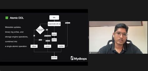 Mysql Mydbops Webinars Manthiramoorthy Mandy
