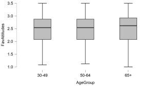Running And Interpreting A Two Way ANOVA In JASP Exploring Diversity With Statistics