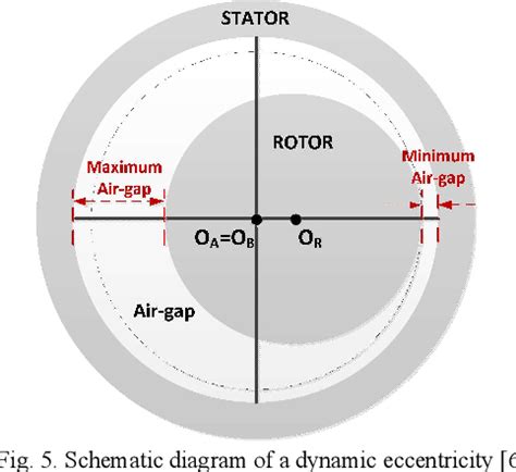 Figure 10 From Stator Winding Inter Turn Short Circuit And Air Gap Eccentricity Fault Detection