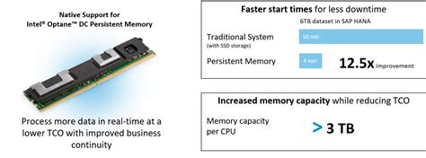sap hana intel optane dc persistent memory