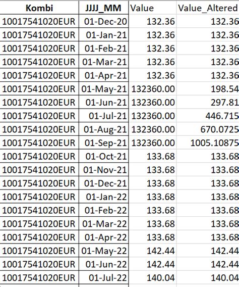 Loops Accessing The Previous Rows Of The Same Calculating Column In