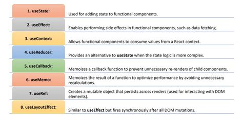 mohan pal on linkedin all the hooks in react js