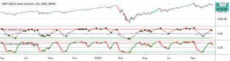 True Momentum Oscillator — Indicator By Sparkyflary — Tradingview