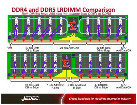 Unlocking The Potential Comprehensive DDR Datasheet Breakdown