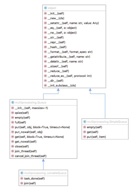 Python collections deque双边队列的原理 开发技术 亿速云