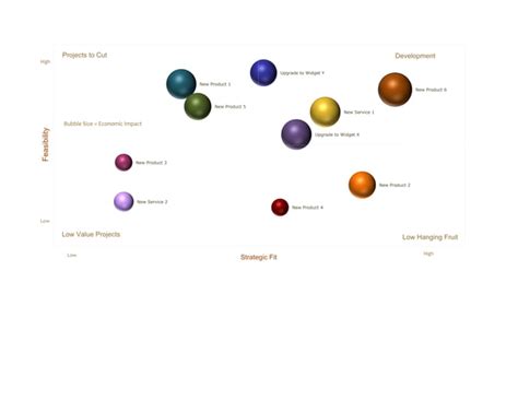 Product Development Prioritization Tool Pdf