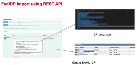 Siteminder And Aws Cognito Integration Symantec Access Management