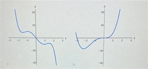 Solved A Polynomial Function Is Given P X X X A Chegg