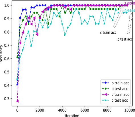 figure 10 from dynamic hand gesture recognition using 2d convolutional