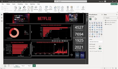 Rajat Joshi On Linkedin Ott Analytics Insights Datadriven