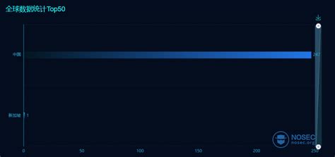 【漏洞预警】smartbi 未授权任意代码执行漏洞nosec安全讯息平台 白帽汇安全研究院