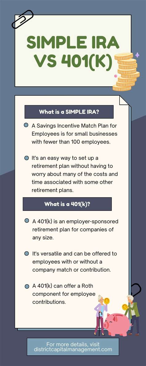 Simple Ira Vs 401k Which Is Right For My Small Business
