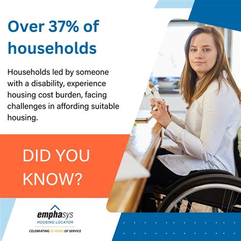 Emphasys Housing Locator On Linkedin Emphasyssoftware Emphasyshousinglocator