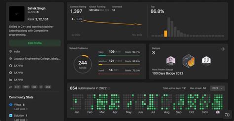 Satvik Singh Sengar On Linkedin Leetcode Streak
