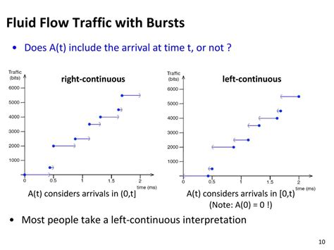 Fluid Flow Traffic Model At Vonda Tong Blog