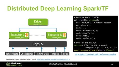 Rocm And Distributed Deep Learning On Spark And Tensorflow Pdf