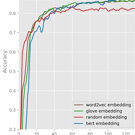 Pdf Multi Label Text Classification Using Attention Based Graph Neural Network