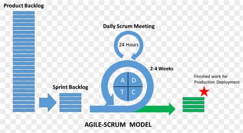 agile software development scrum iteration kanban iterative and