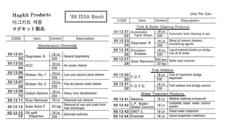 Impa Code 551221 Bodursan Marine